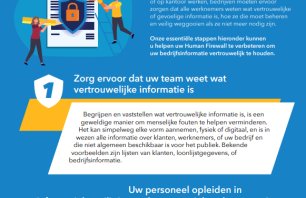 5 Toptips om vertrouwelijke informatie vertrouwelijk te houden | Shred ...